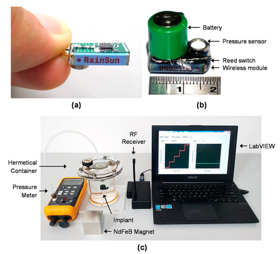 Designing and Implementing an Implantable Wireless Micromanometer ...