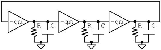 Analysis and Comparison of Rad-Hard Ring and LC-Tank Controlled ...