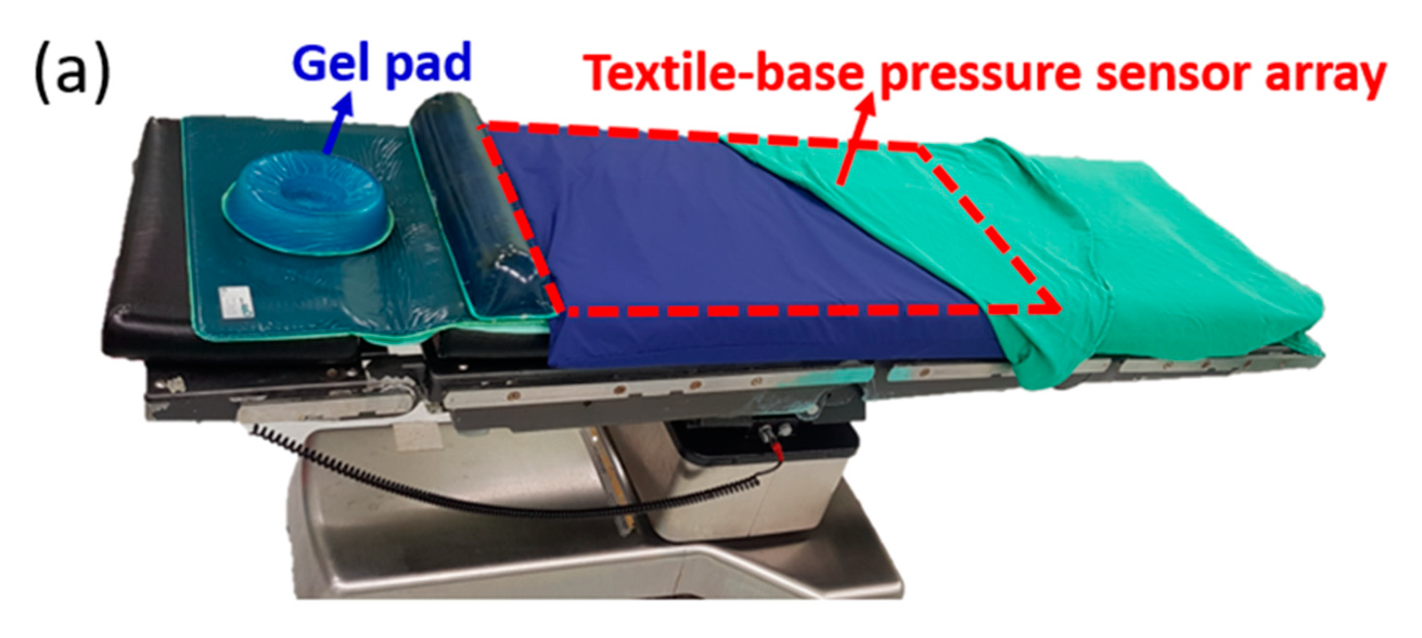 Flexible Textile-Based Pressure Sensing System Applied in the Operating ...