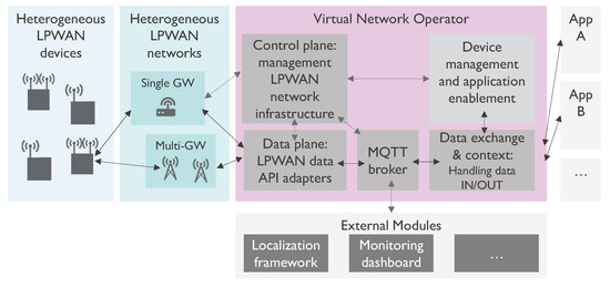 A Multimodal Localization Framework Design for IoT Applications