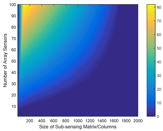 A Priori-Based Subarray Selection Algorithm for DOA Estimation