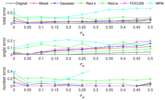A Priori-Based Subarray Selection Algorithm for DOA Estimation