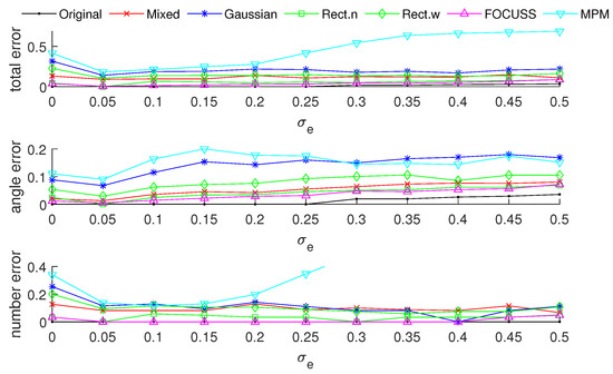 A Priori-Based Subarray Selection Algorithm for DOA Estimation