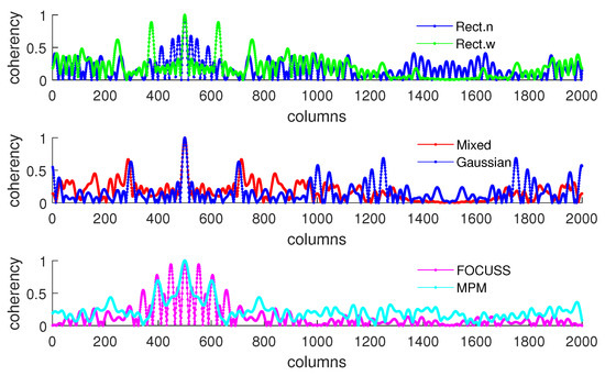 A Priori-Based Subarray Selection Algorithm for DOA Estimation