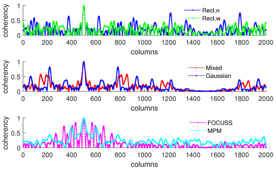 A Priori-Based Subarray Selection Algorithm for DOA Estimation