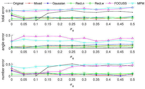 A Priori-Based Subarray Selection Algorithm for DOA Estimation