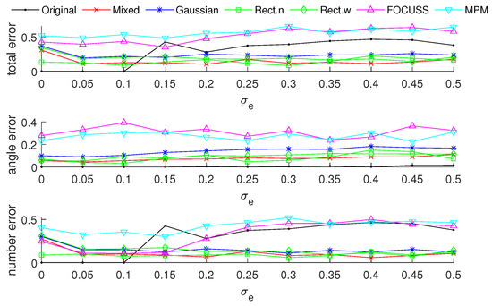 A Priori-Based Subarray Selection Algorithm for DOA Estimation