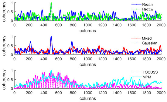 A Priori-Based Subarray Selection Algorithm for DOA Estimation