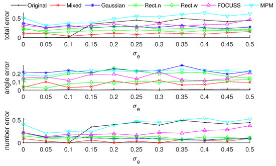 A Priori-Based Subarray Selection Algorithm for DOA Estimation