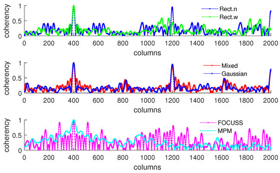 A Priori-Based Subarray Selection Algorithm for DOA Estimation