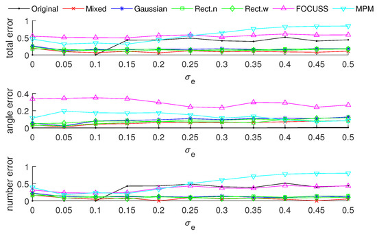 A Priori-Based Subarray Selection Algorithm for DOA Estimation