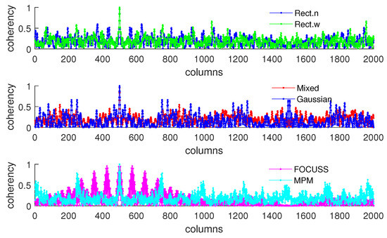 A Priori-Based Subarray Selection Algorithm for DOA Estimation