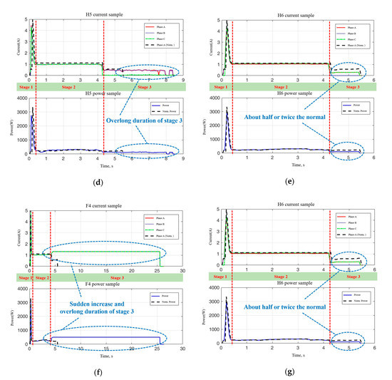 An Online Classification Method for Fault Diagnosis of Railway Turnouts