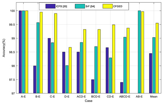 Graph Eigen Decomposition Based Feature Selection Method For Epileptic
