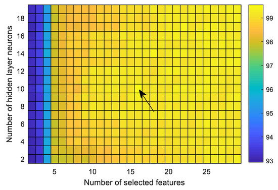 Graph Eigen Decomposition Based Feature Selection Method For Epileptic