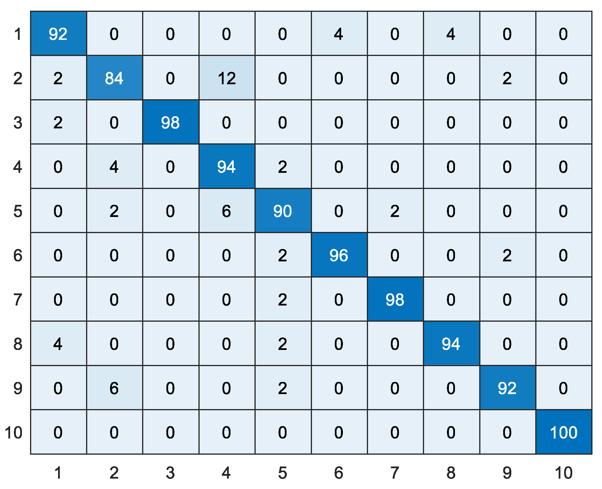 Sensors | Free Full-Text | Weber Texture Local Descriptor for ...