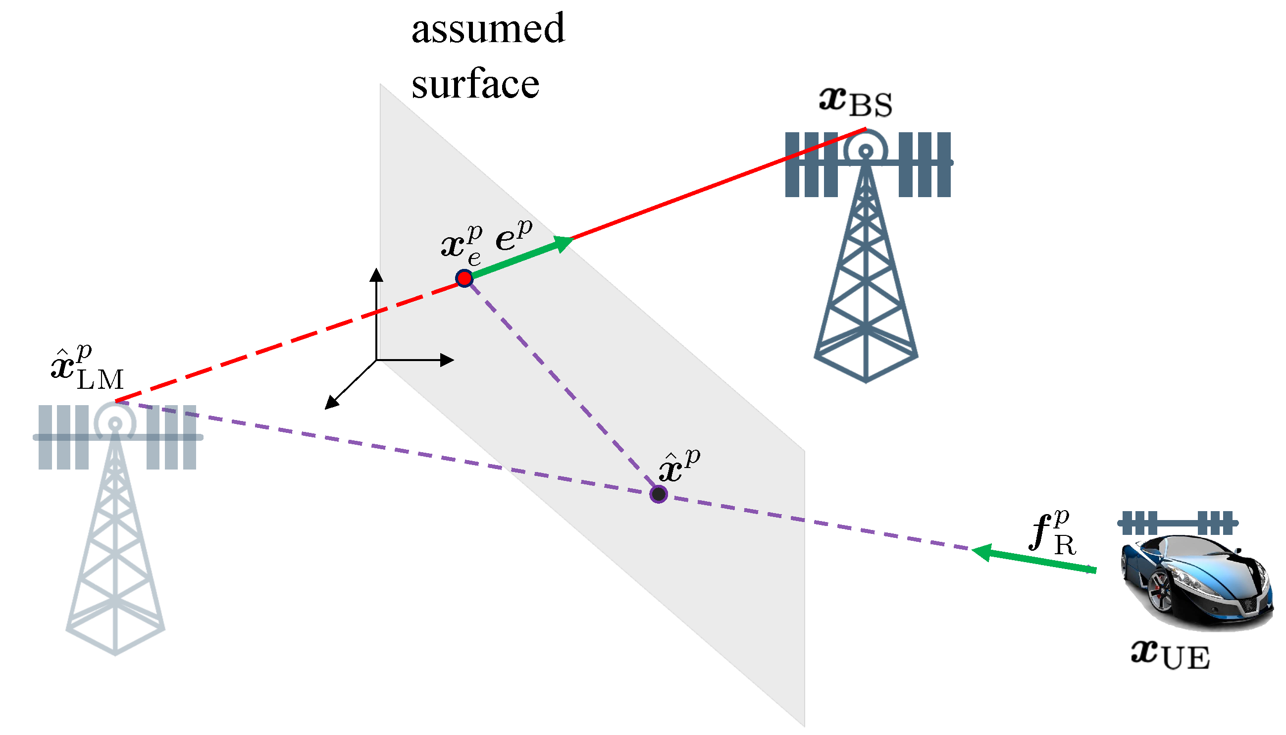 5G SLAM Using the Clustering and Assignment Approach with Diffuse Multipath