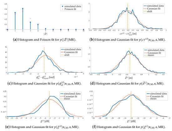 5G SLAM Using the Clustering and Assignment Approach with Diffuse Multipath