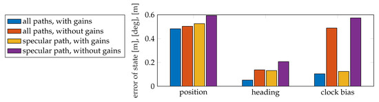 5G SLAM Using the Clustering and Assignment Approach with Diffuse Multipath