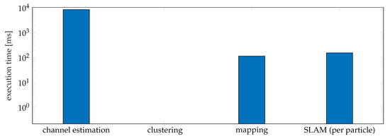 5G SLAM Using the Clustering and Assignment Approach with Diffuse Multipath