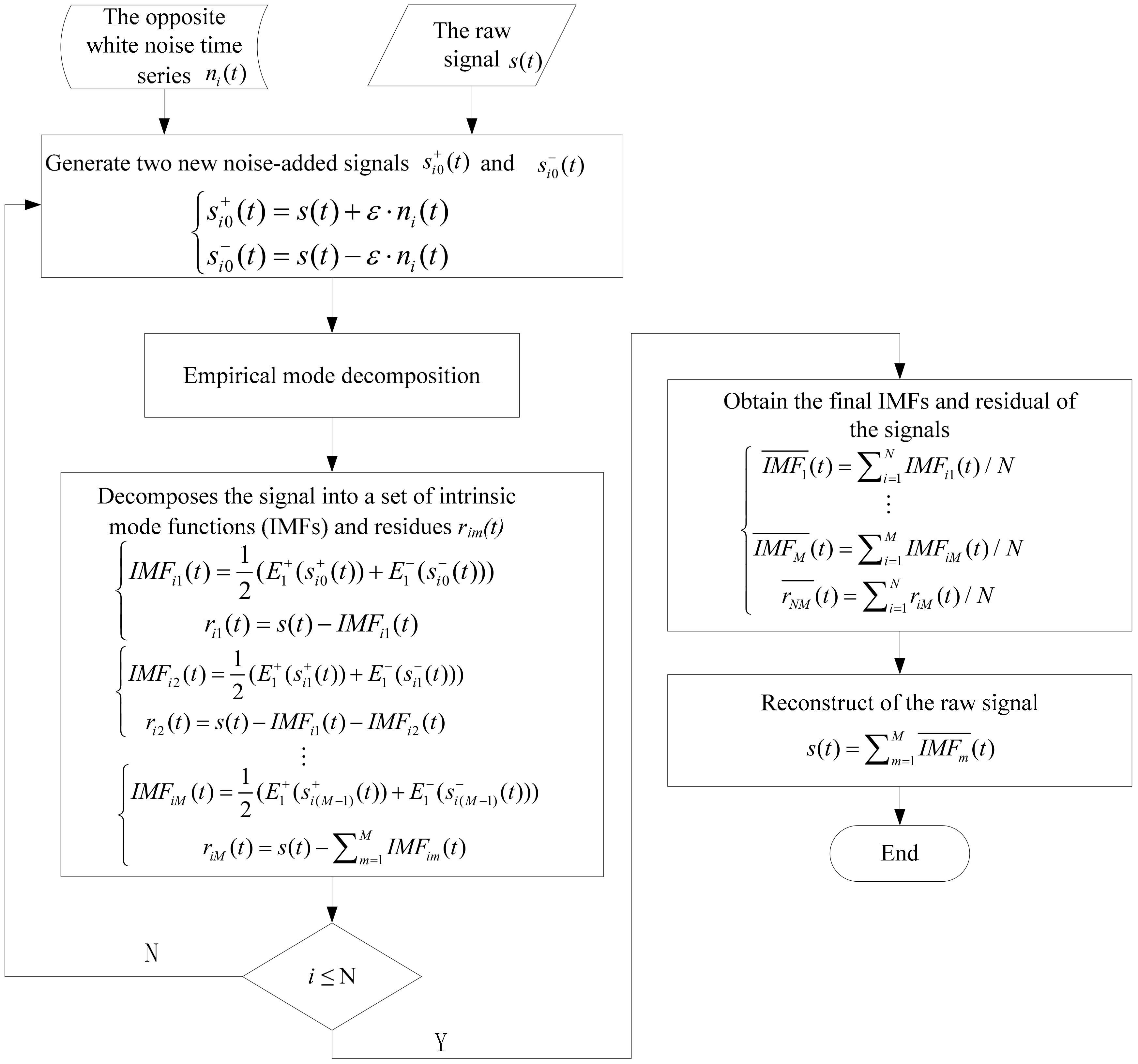 Multi-Sensor Data Fusion for Remaining Useful Life Prediction of ...