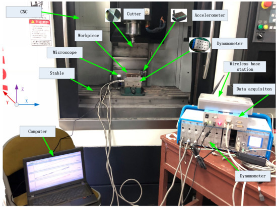 Multi-Sensor Data Fusion for Remaining Useful Life Prediction of Machining Tools by IABC-BPNN in ...