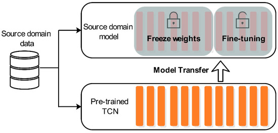 Sensors | Free Full-Text | Temperature Prediction of Heating Furnace ...