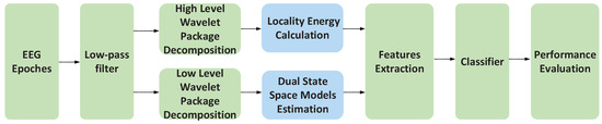 Sensors | Free Full-Text | An Automatic Sleep Stage Classification Algorithm Using Improved ...