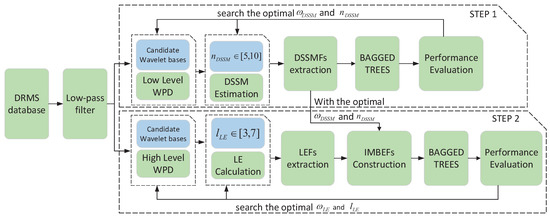 Sensors | Free Full-Text | An Automatic Sleep Stage Classification Algorithm Using Improved ...