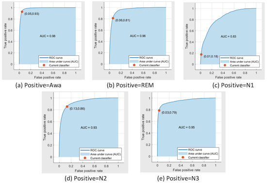 Sensors | Free Full-Text | An Automatic Sleep Stage Classification Algorithm Using Improved ...