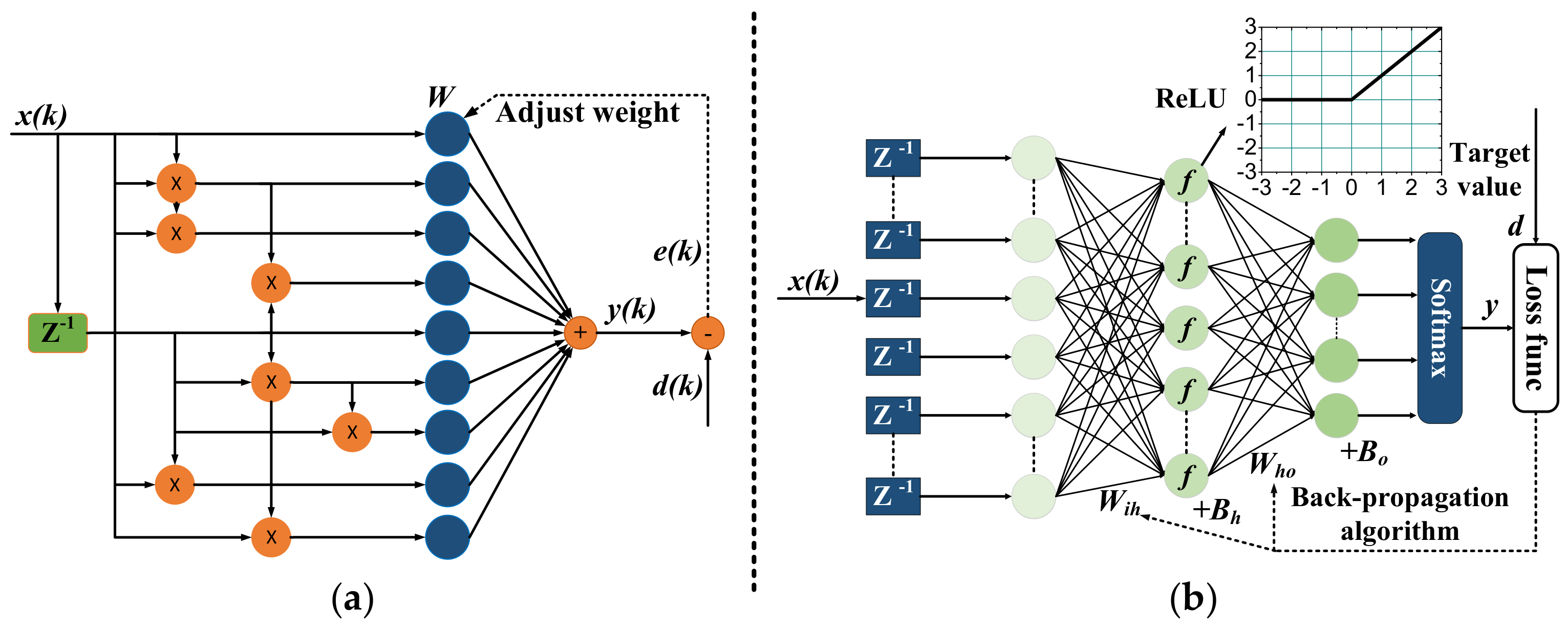 Compressed Nonlinear Equalizers for 112-Gbps Optical Interconnects ...