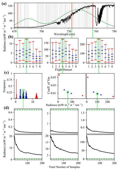 Characterization of FIREFLY, an Imaging Spectrometer Designed for ...
