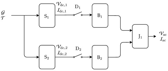 Sensors | Free Full-Text | A Monitoring System for Online Fault ...