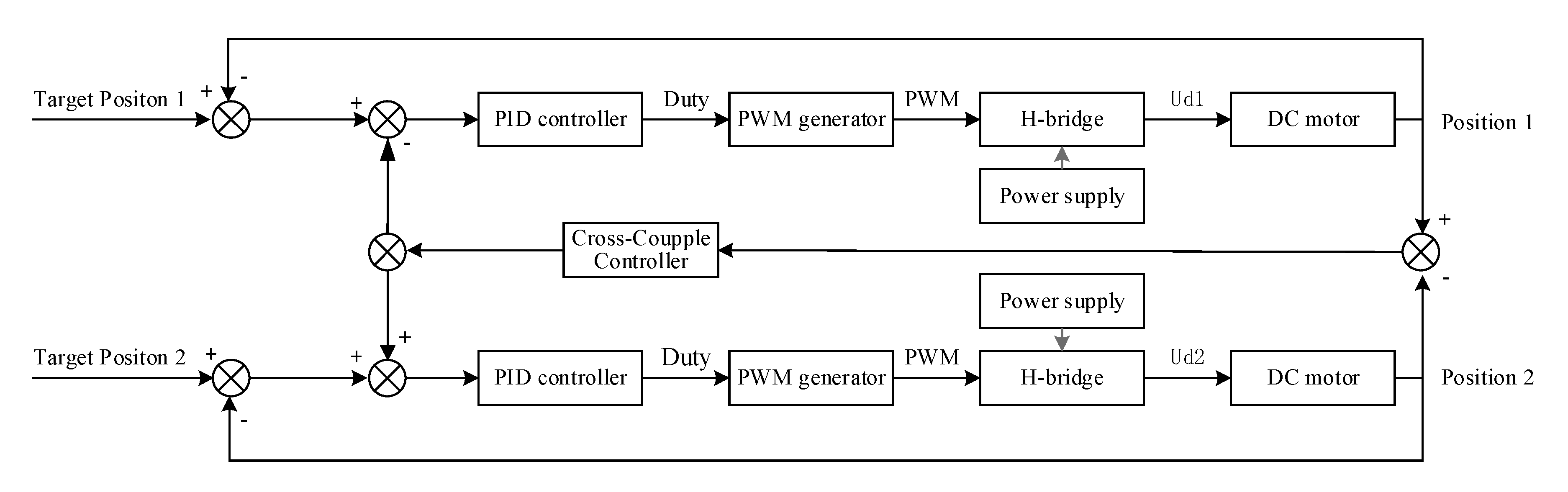 Sensors | Free Full-Text | A New Real-Time Pinch Detection Algorithm ...