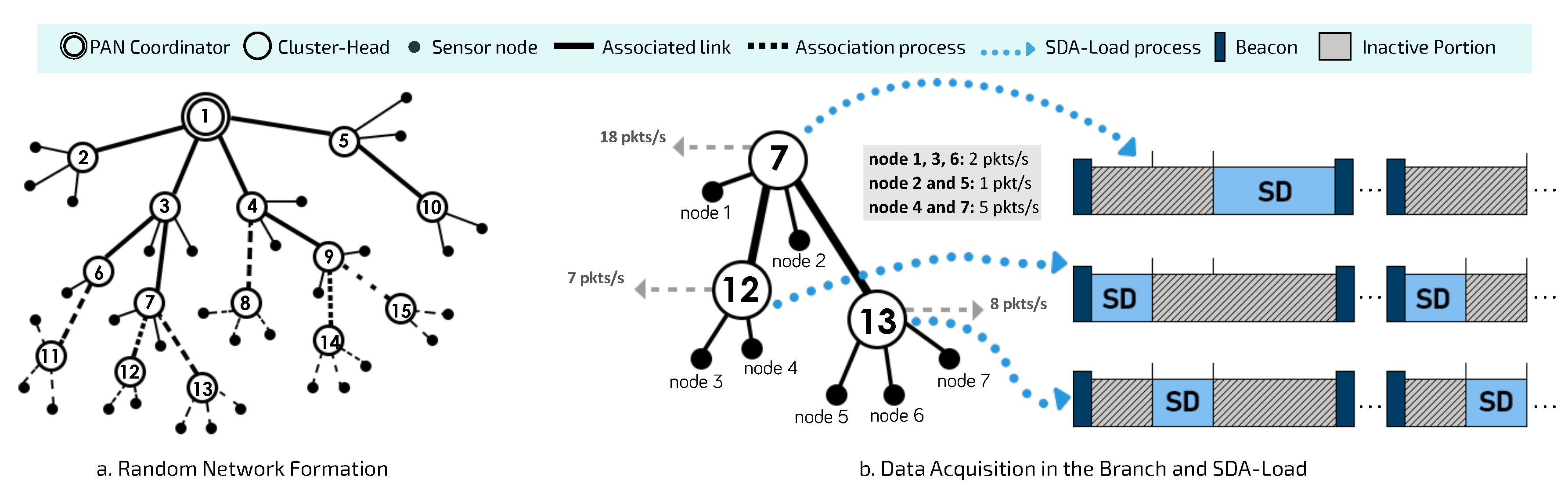 Dynamic Reconfiguration of Cluster-Tree Wireless Sensor Networks to Handle Communication ...