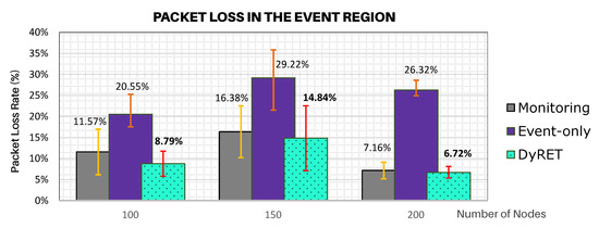 Dynamic Reconfiguration of Cluster-Tree Wireless Sensor Networks to Handle Communication ...
