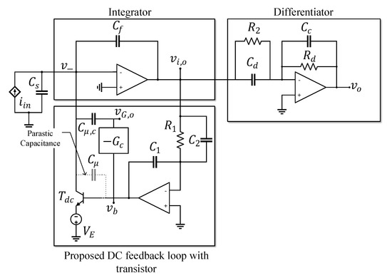 A Capacitive Feedback Transimpedance Amplifier with a DC Feedback Loop Using a Transistor for ...