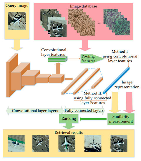 Low Dimensional Discriminative Representation of Fully Connected Layer Features Using Extended ...