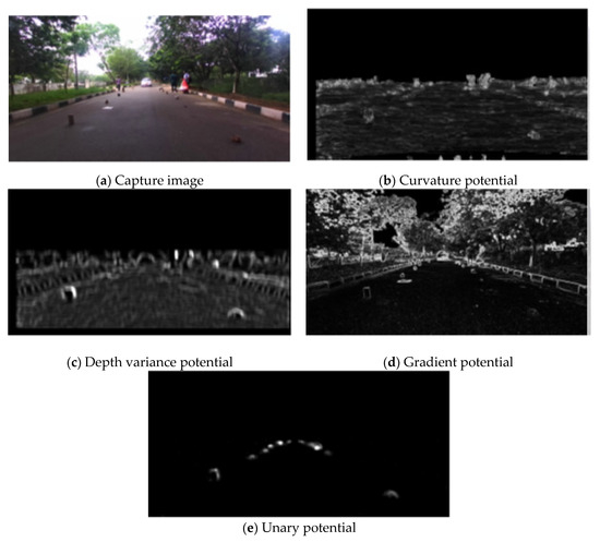 Obstacle Detection and Safely Navigate the Autonomous Vehicle from ...