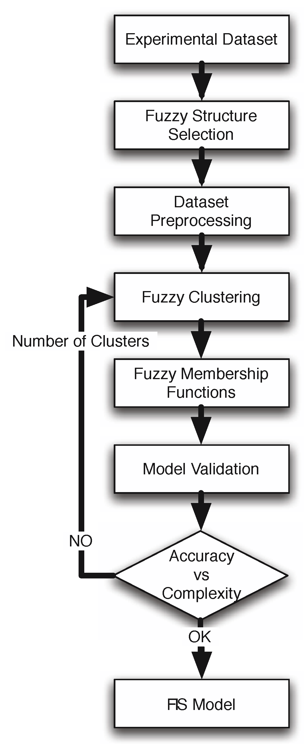 Sensors | Free Full-Text | Spectral Reflectance Reconstruction Using ...