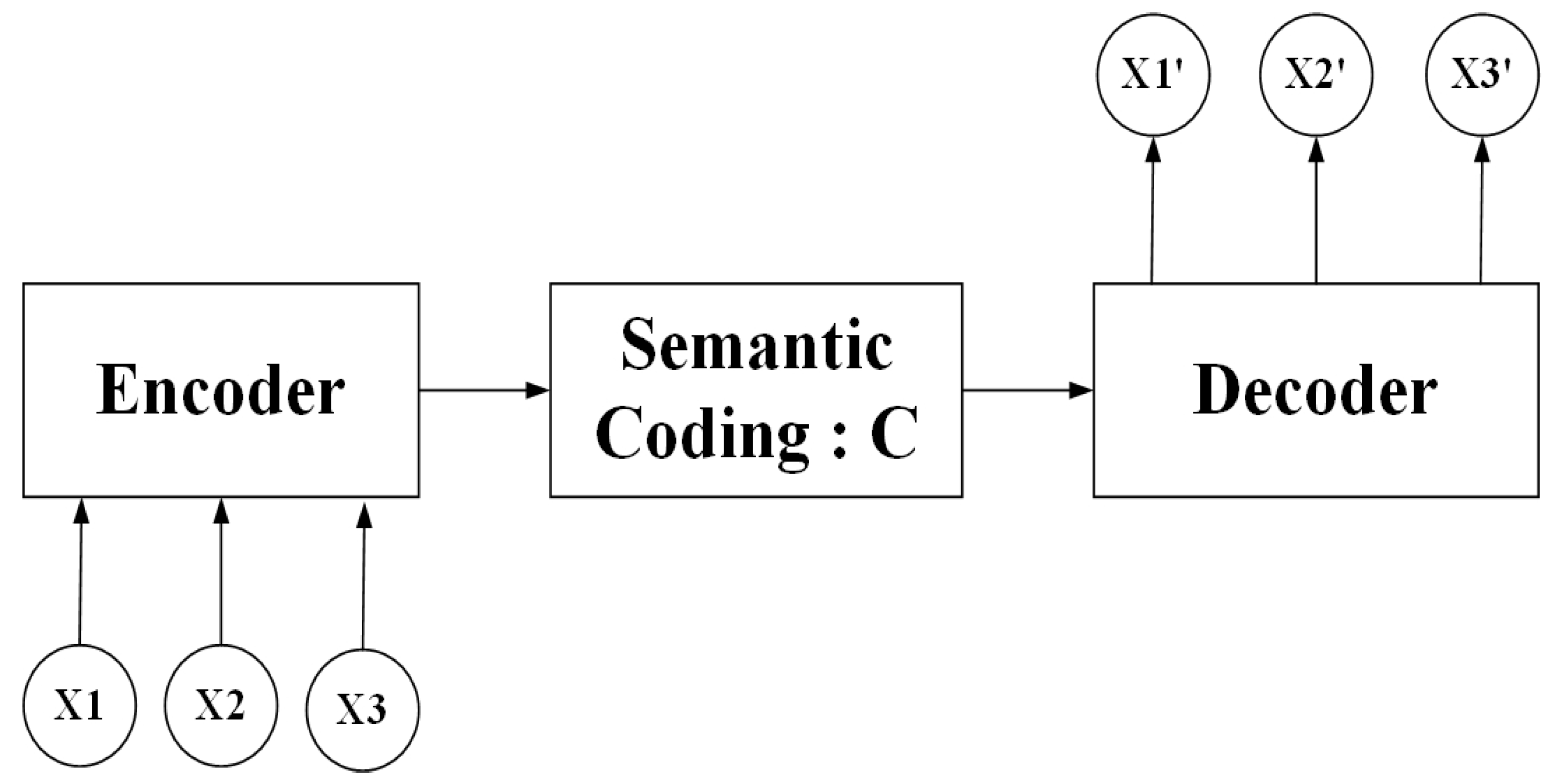Sensors | Free Full-Text | End-to-End Training for Compound Expression ...