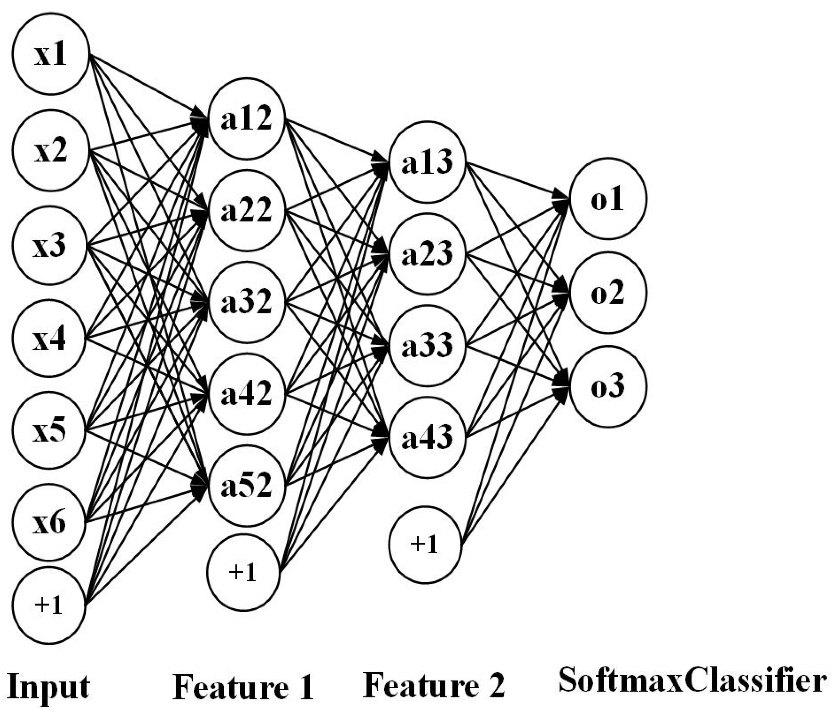 Sensors | Free Full-Text | End-to-End Training for Compound Expression ...
