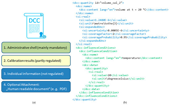 Metrological Challenges in Collaborative Sensing: Applicability of ...
