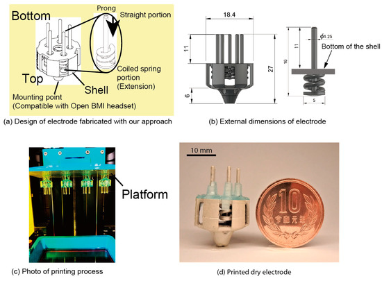 3D Printable Dry EEG Electrodes with Coiled-Spring Prongs