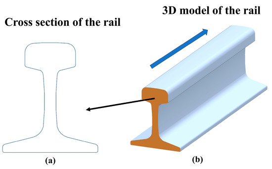 Establishment of the Complete Closed Mesh Model of Rail-Surface Scratch ...
