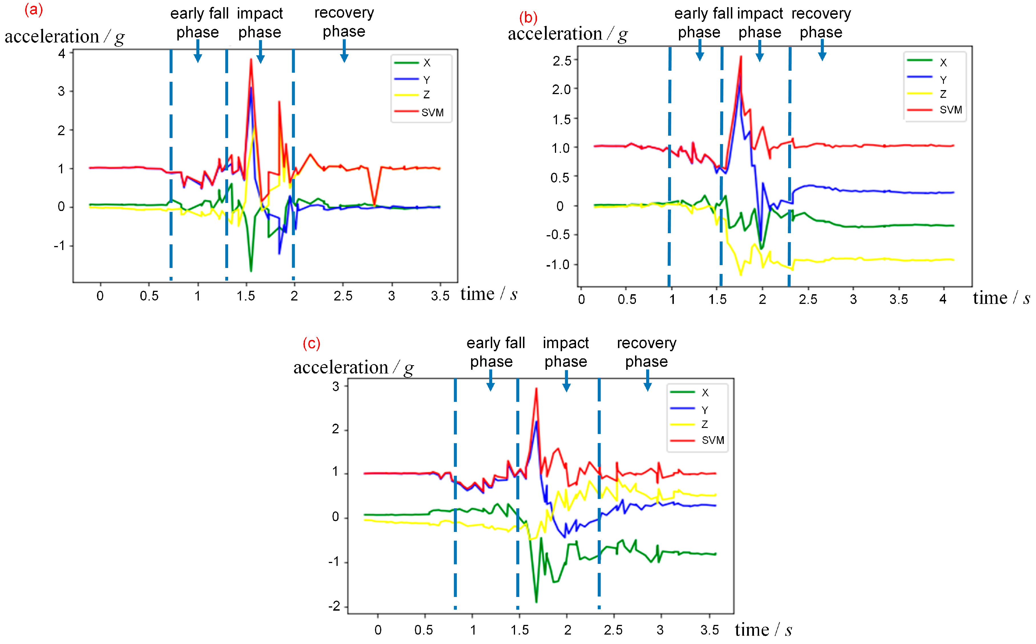 Pre-Impact Fall Detection with CNN-Based Class Activation Mapping Method