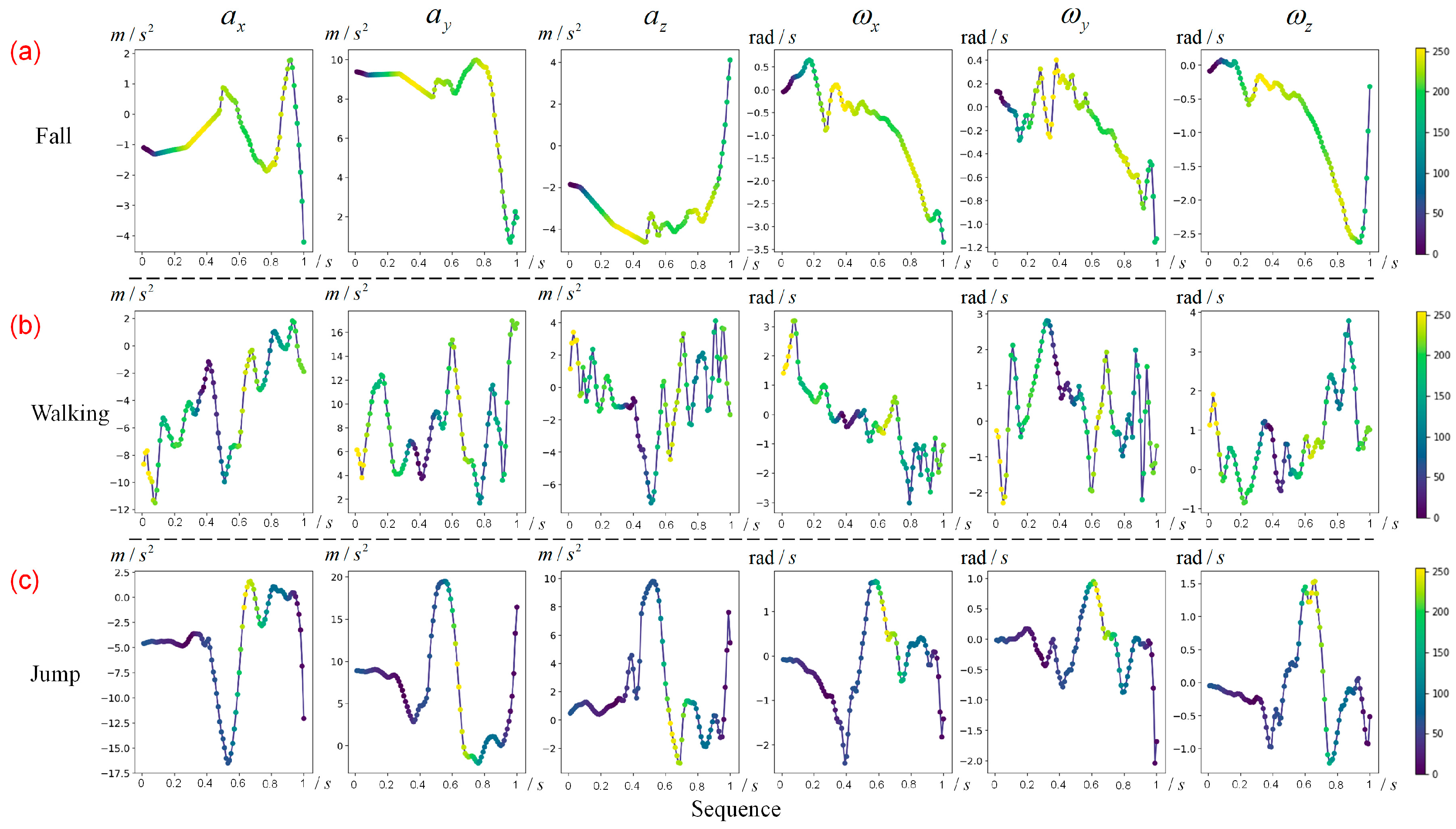 Pre-Impact Fall Detection with CNN-Based Class Activation Mapping Method