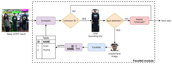 Deep Learning-Based Real-Time Multiple-Person Action Recognition System
