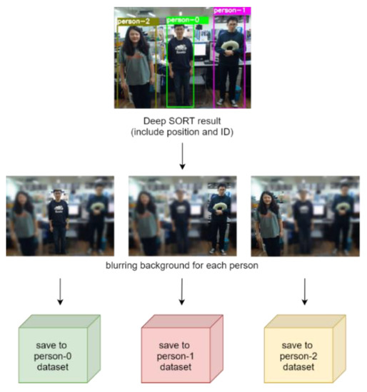 Deep Learning-Based Real-Time Multiple-Person Action Recognition System