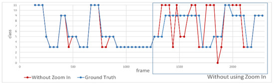 Deep Learning-Based Real-Time Multiple-Person Action Recognition System
